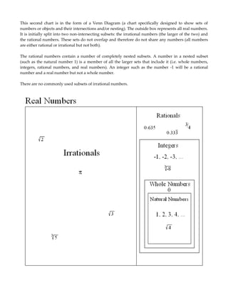 Real Number-classification | Pdf