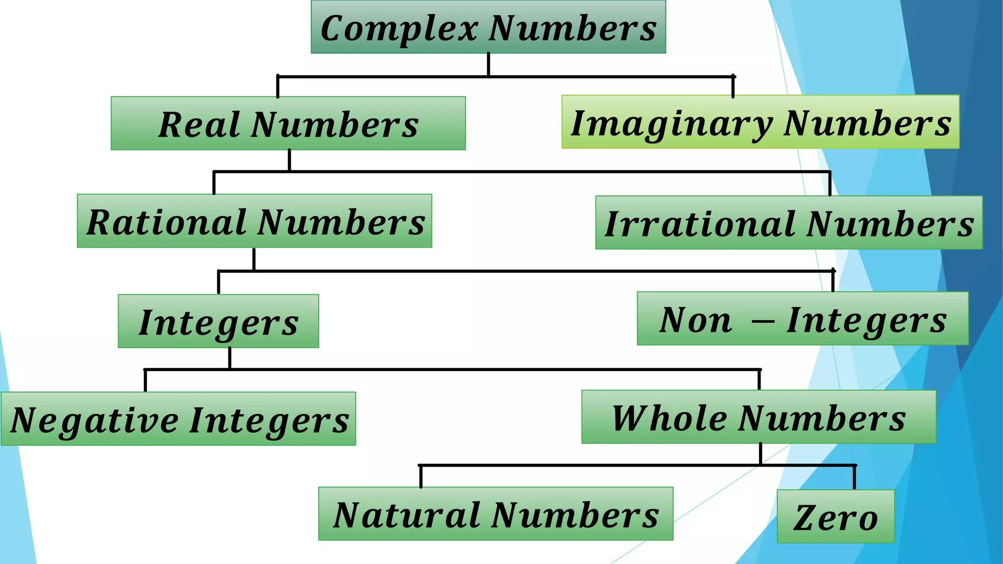 Real-Number-System.pptx
