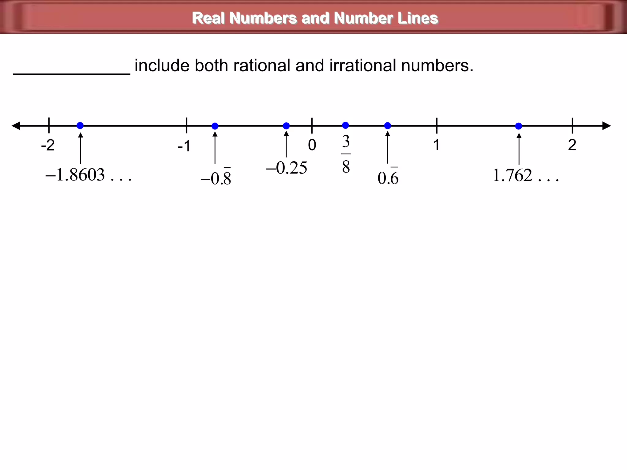Real numbers-number-lines-geometry-211806 | PPT
