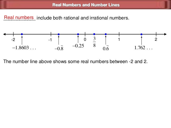 Real numbers-number-lines-geometry-211806