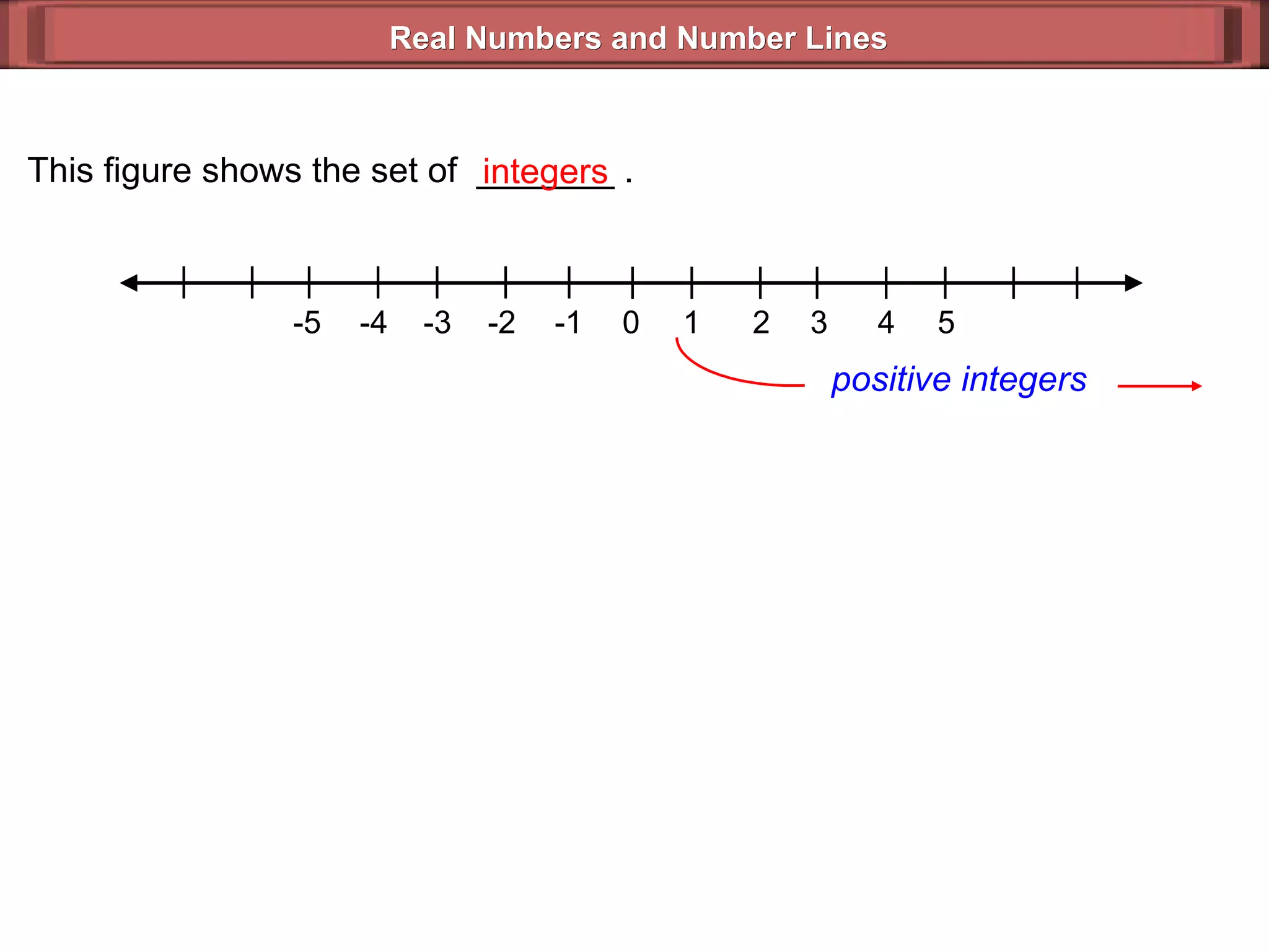 Real Numbers & Number Lines (Geometry 2_1) | PPT