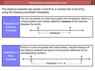 Real Numbers & Number Lines (Geometry 2_1) | PPT