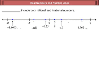 Integers Number Line To 30