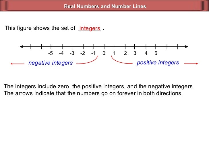 Real Numbers & Number Lines (geometry 2 1)