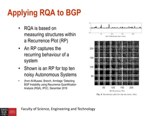 RBADT: An RQA Based BGP Anomaly Detection Tool | PPT