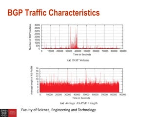 RBADT: An RQA Based BGP Anomaly Detection Tool | PPT
