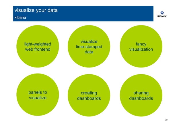 Real-time Data Analytics mit Elasticsearch | PPT
