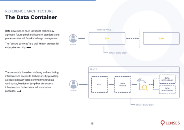 Next generation Data Governance | PPT