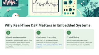 Real-Time-Digital-Signal-Processing-Systems-in-Embedded-Applications[1 ...