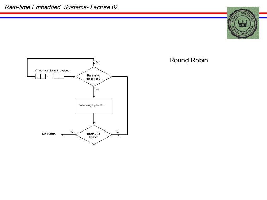 Real Time Embedded System Lec 02