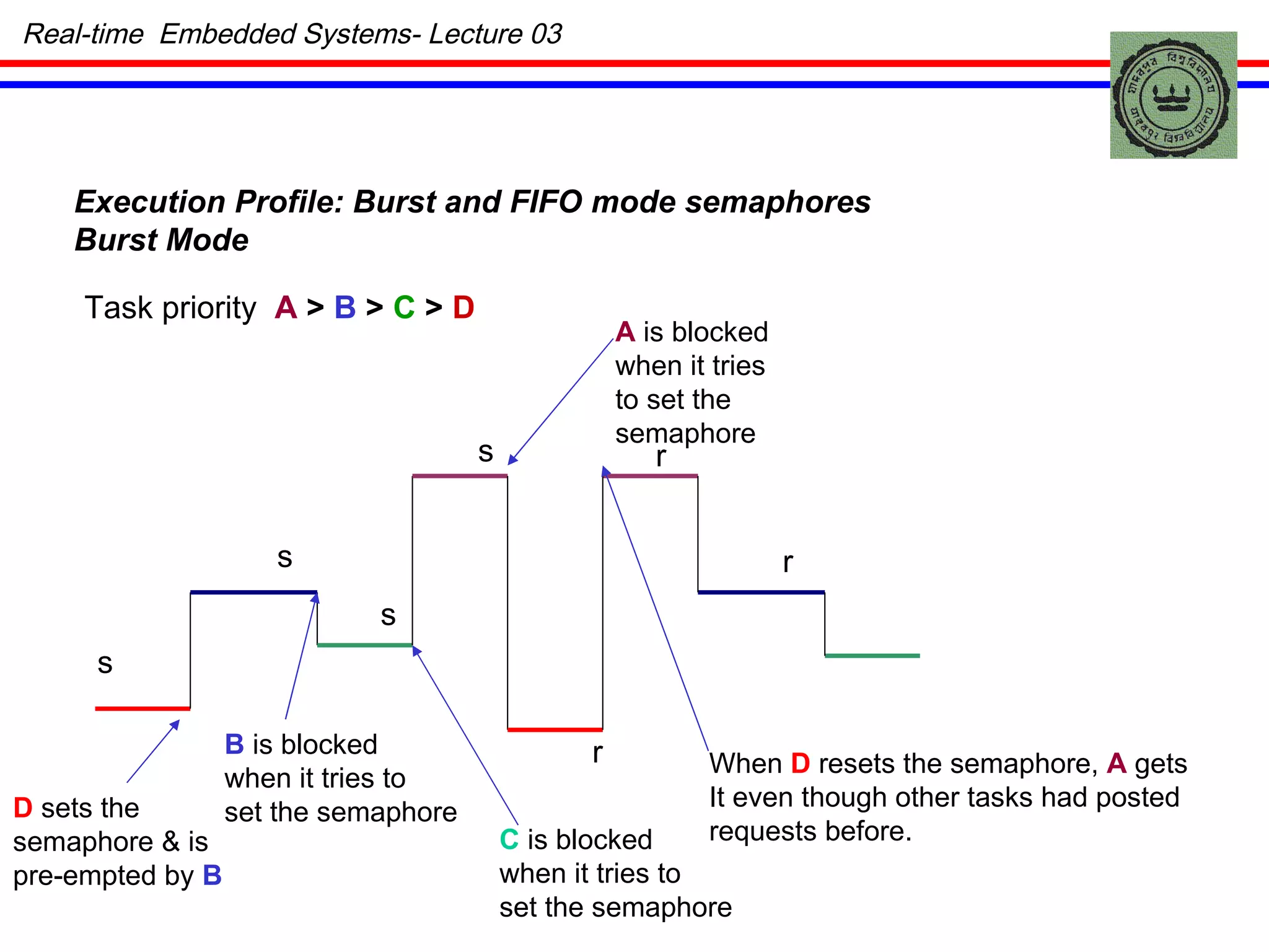 Real time-embedded-system-lec-03 | PPT