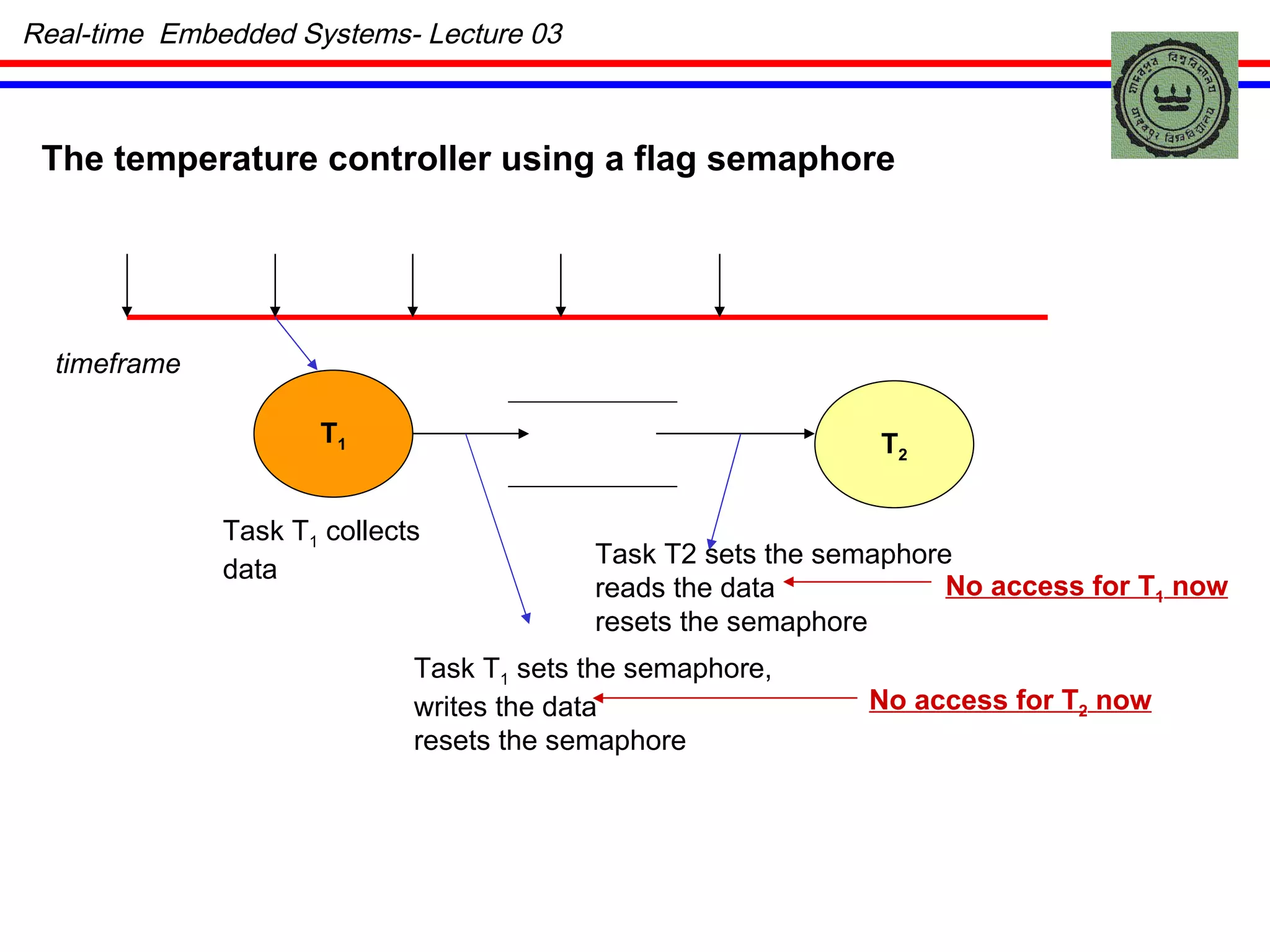 Real time-embedded-system-lec-03 | PPT