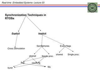 Real time-embedded-system-lec-03 | PPT