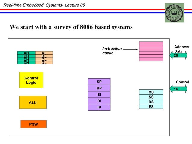 Real time-embedded-system-lec-05 | PPT