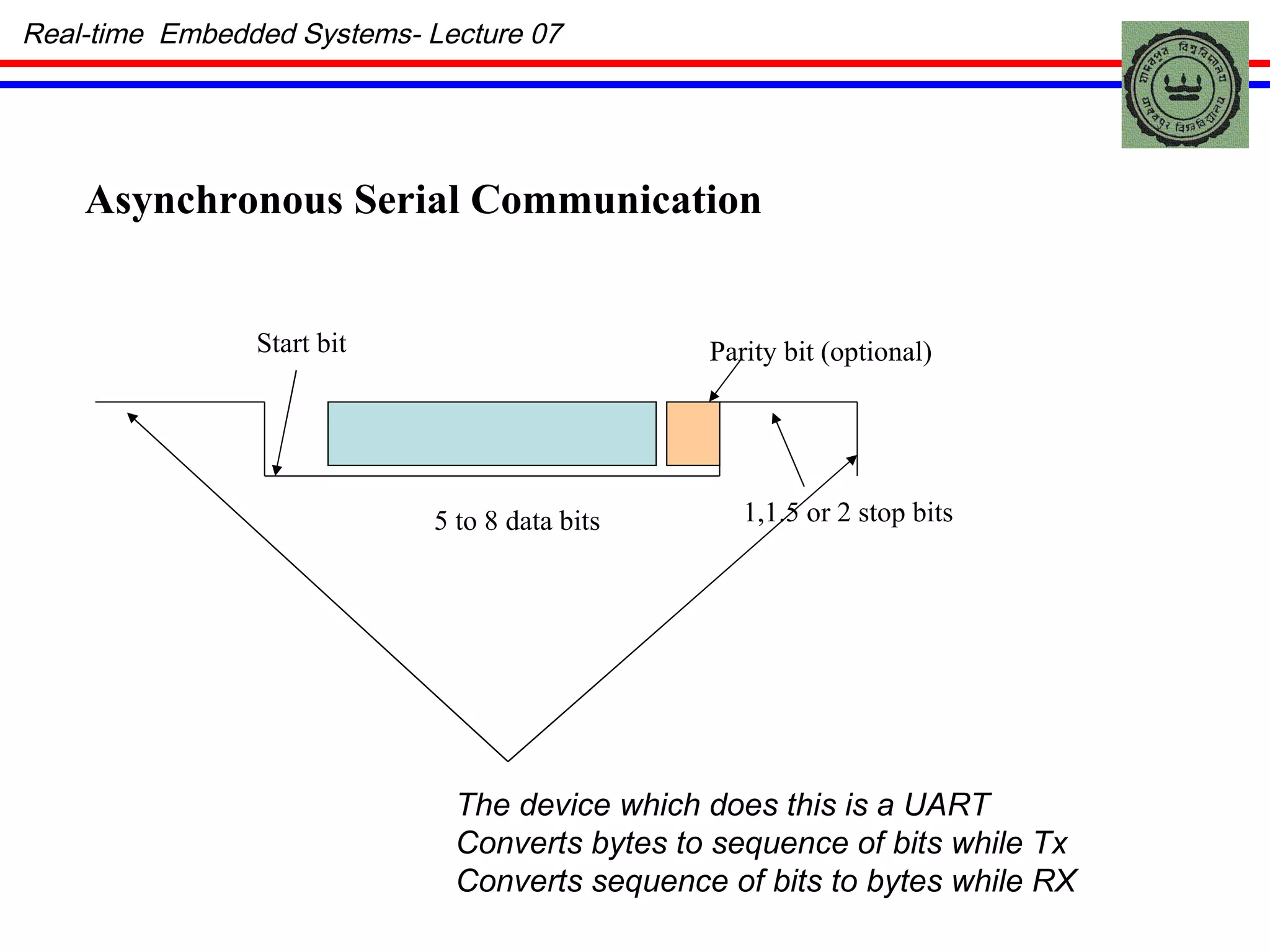 Real time-embedded-system-lec-07 | PPT