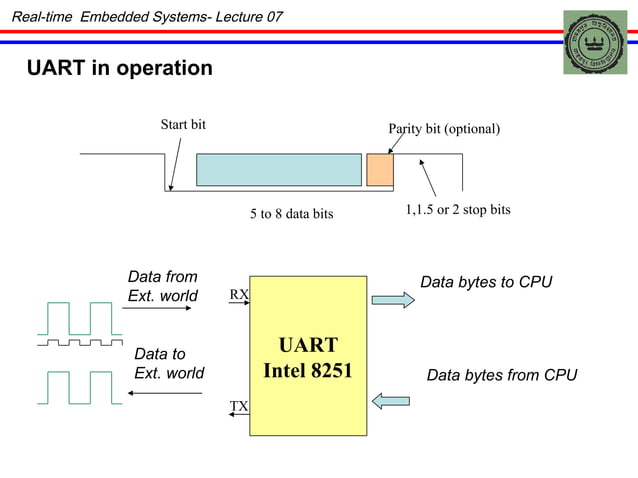 Real time-embedded-system-lec-07 | PPT
