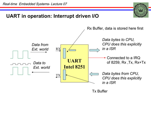 Real time-embedded-system-lec-07 | PPT