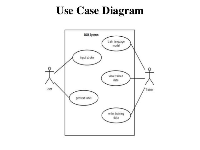 Real time-handwritten-devanagari-character-recoginition