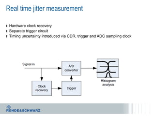 Real-Time Jitter Measurements | PDF