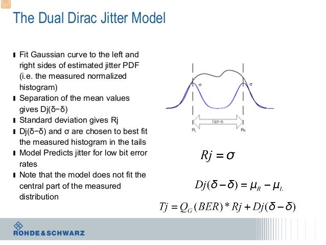 Real-Time Jitter Measurements