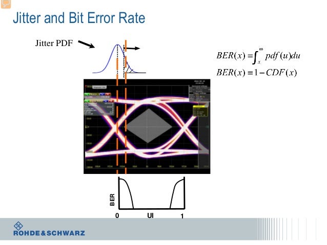 Real-Time Jitter Measurements