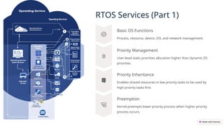 Real-Time-Operating-Systems-RTOS (1).pptx