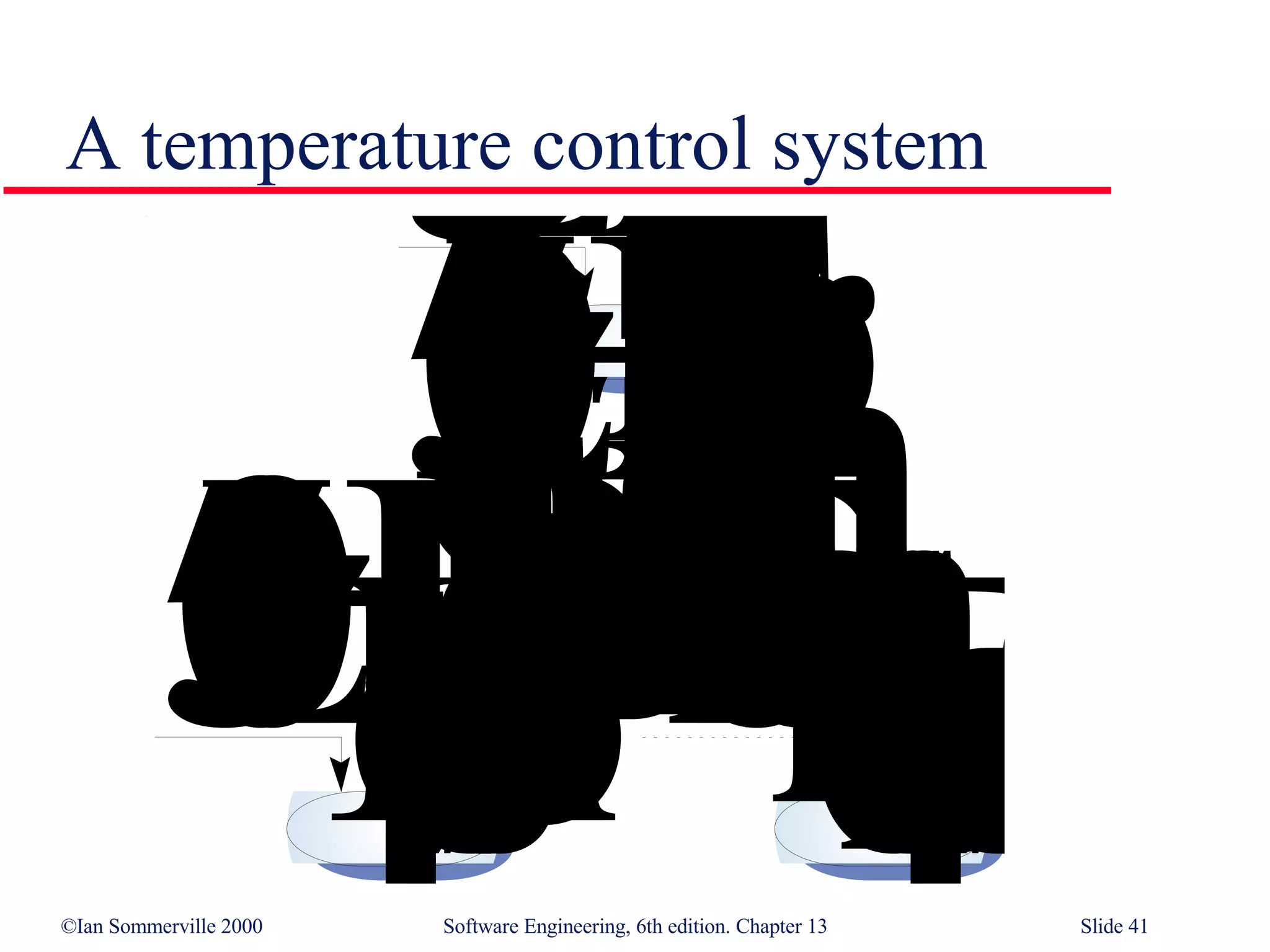 Real Time Software Design in Software Engineering SE13 | PPT