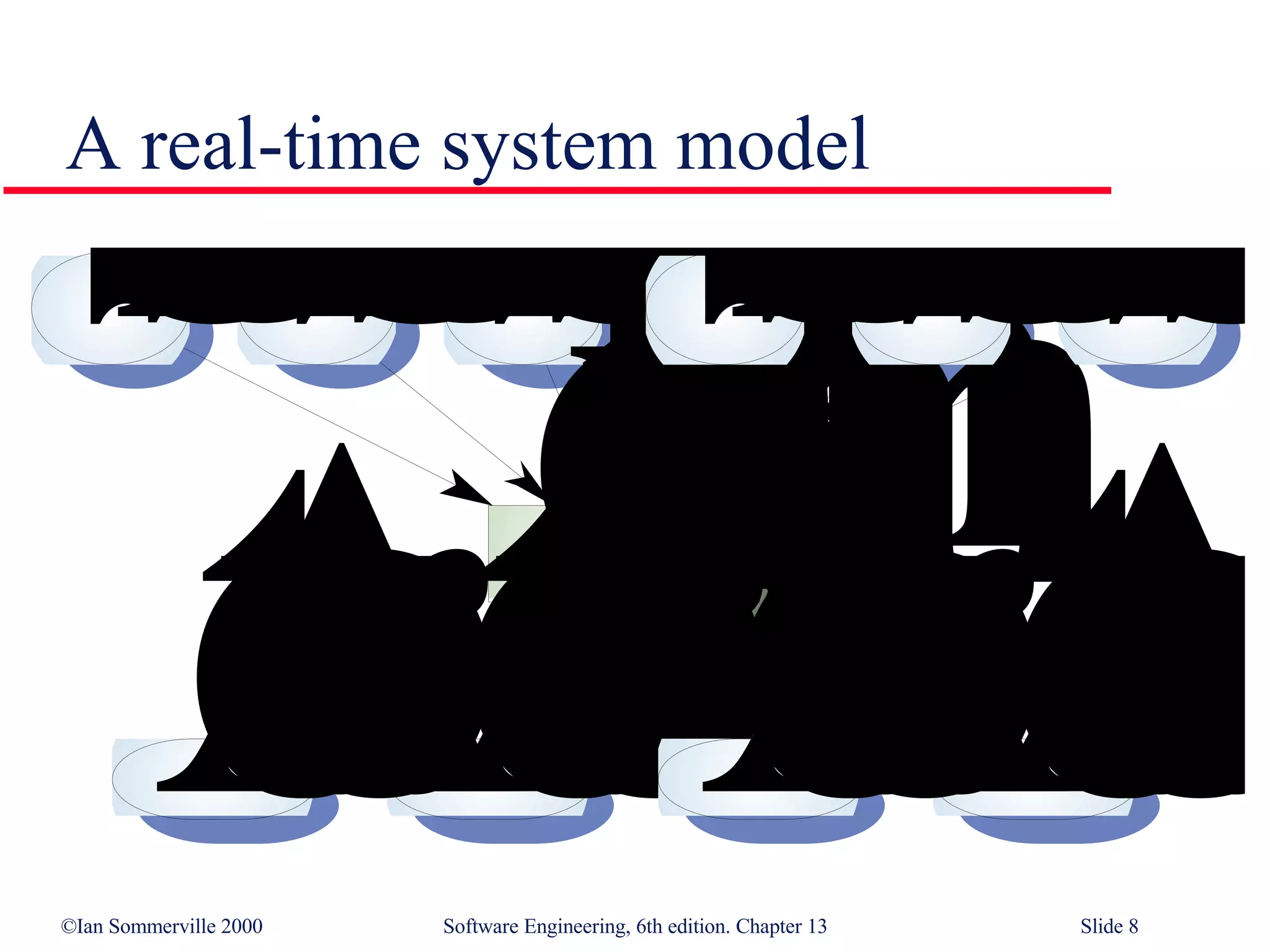 Real Time Software Design In Software Engineering Se13 Ppt