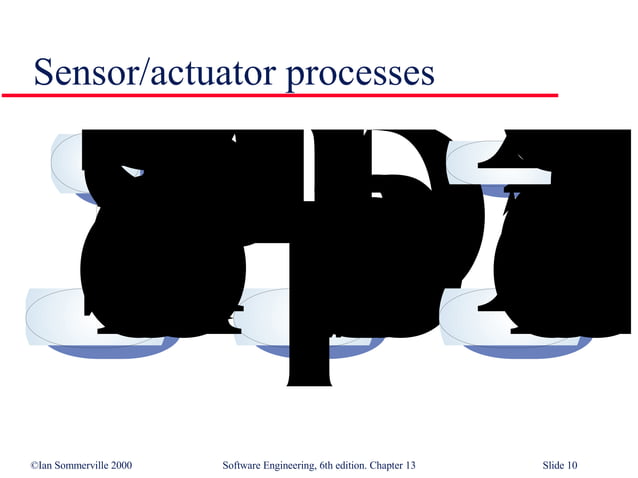 Real Time Software Design In Software Engineering Se13 Ppt