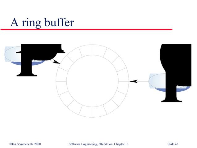Real Time Software Design in Software Engineering SE13 | PPT