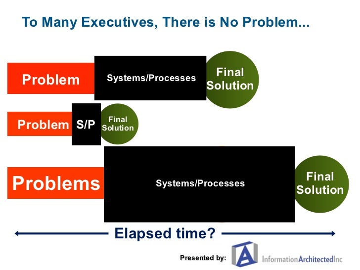 Real-Time Working With Collaboration