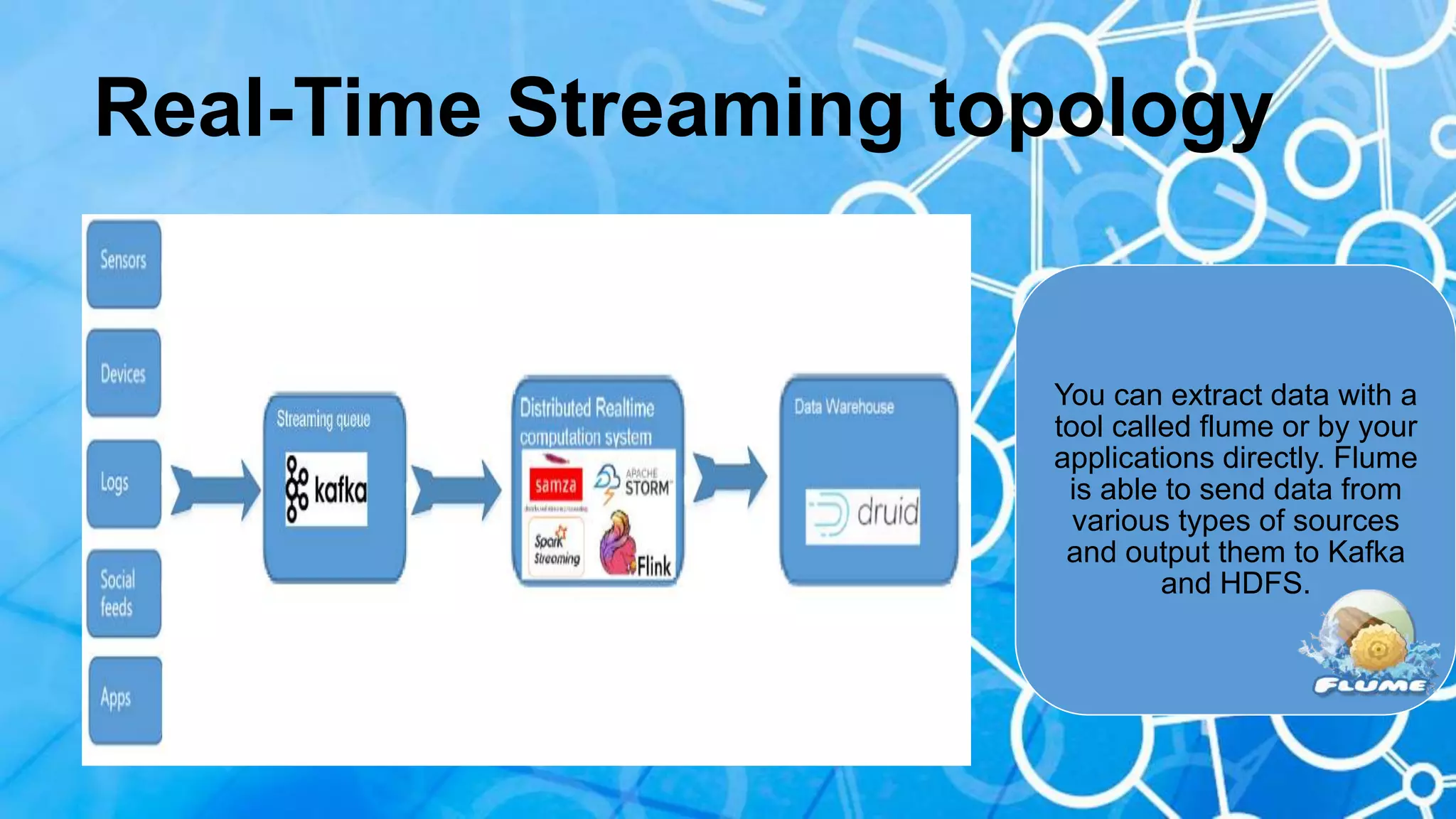 Real time analytics | PPTX