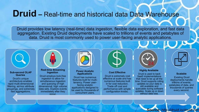Real time analytics | PPTX