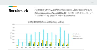 Real-Time Analytics With StarRocks (DWH+DL).pdf