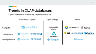 Real-Time Analytics With StarRocks (DWH+DL).pdf | Databases | Computer Software and Applications