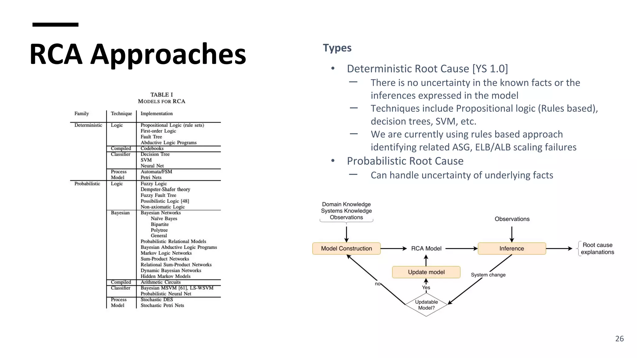 Real Time Anomaly Detection And Root Cause Analysis Ppt