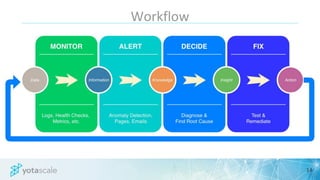 Real-Time Anomaly Detection and Root Cause Analysis | PDF
