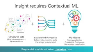 Real-Time Anomaly Detection and Root Cause Analysis | PDF