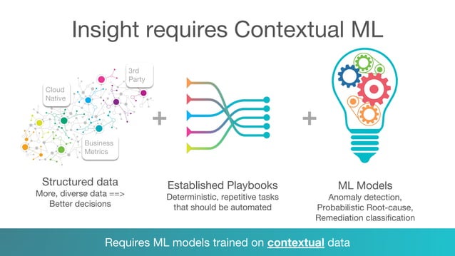 Real Time Anomaly Detection And Root Cause Analysis Ppt