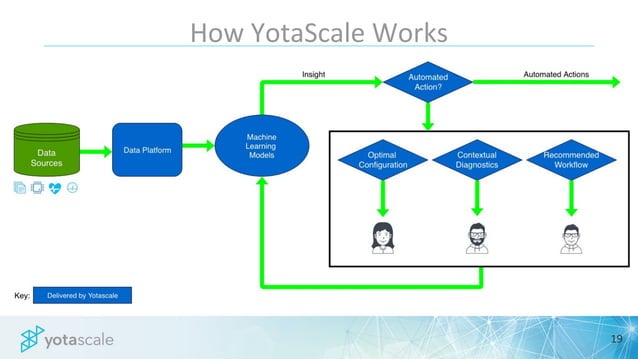 Real Time Anomaly Detection And Root Cause Analysis Ppt