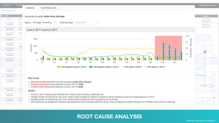 Real-Time Anomaly Detection and Root Cause Analysis | PDF
