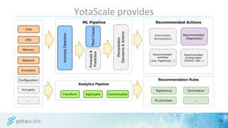 Real-Time Anomaly Detection and Root Cause Analysis | PDF