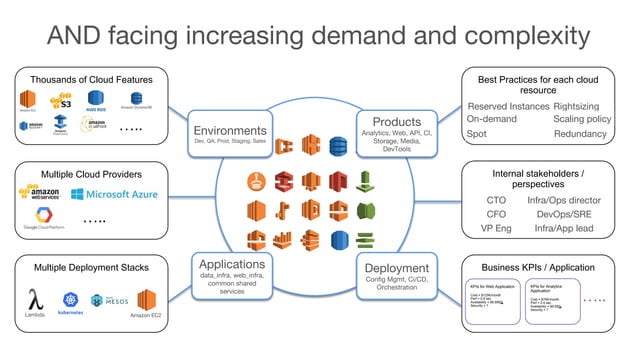 Real Time Anomaly Detection And Root Cause Analysis Ppt