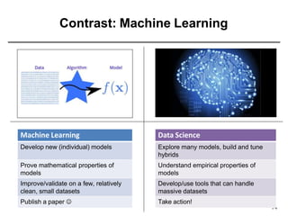 Real-time applications of Data Science.pptx