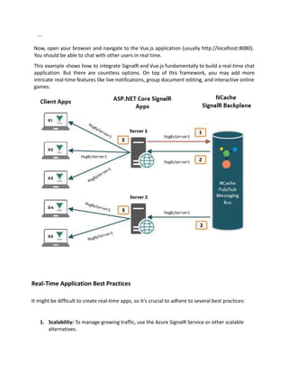Real-Time Applications with SignalR and Vue by Girish Sonewane.docx.pdf