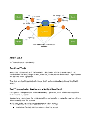 Real-Time Applications with SignalR and Vue by Girish Sonewane.docx.pdf