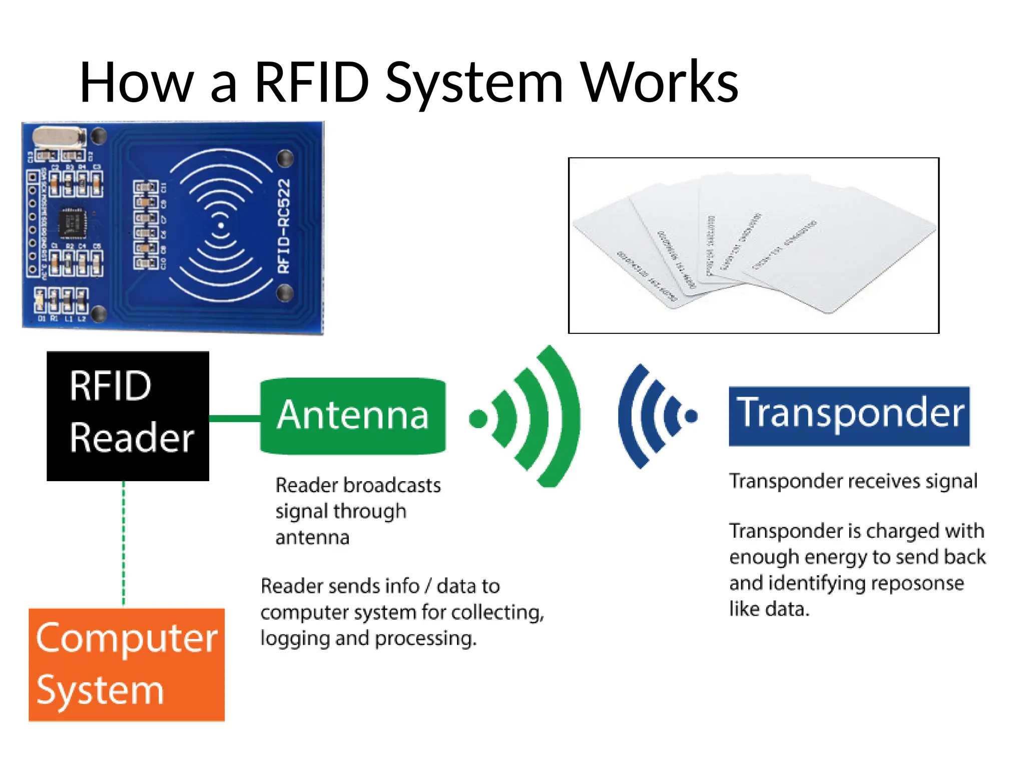 Real-Time RFID based Attandance System.pptx | Technology & Computing