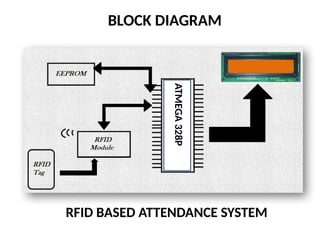 Real-Time RFID based Attandance System.pptx | Technology & Computing