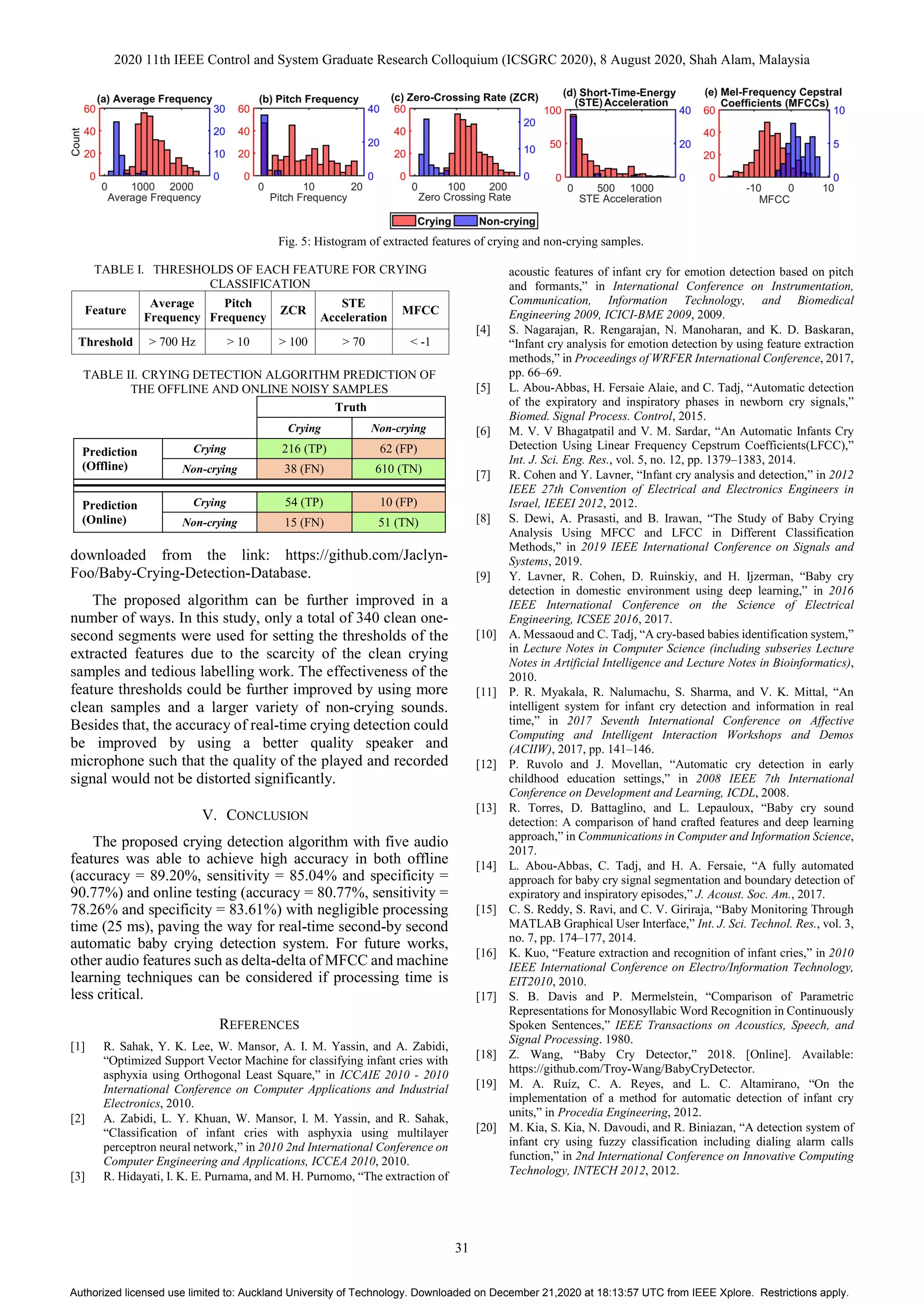 Real time baby crying detection in the noisy everyday environment | PDF