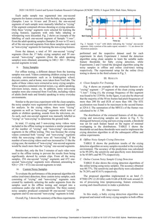 Real time baby crying detection in the noisy everyday environment | PDF